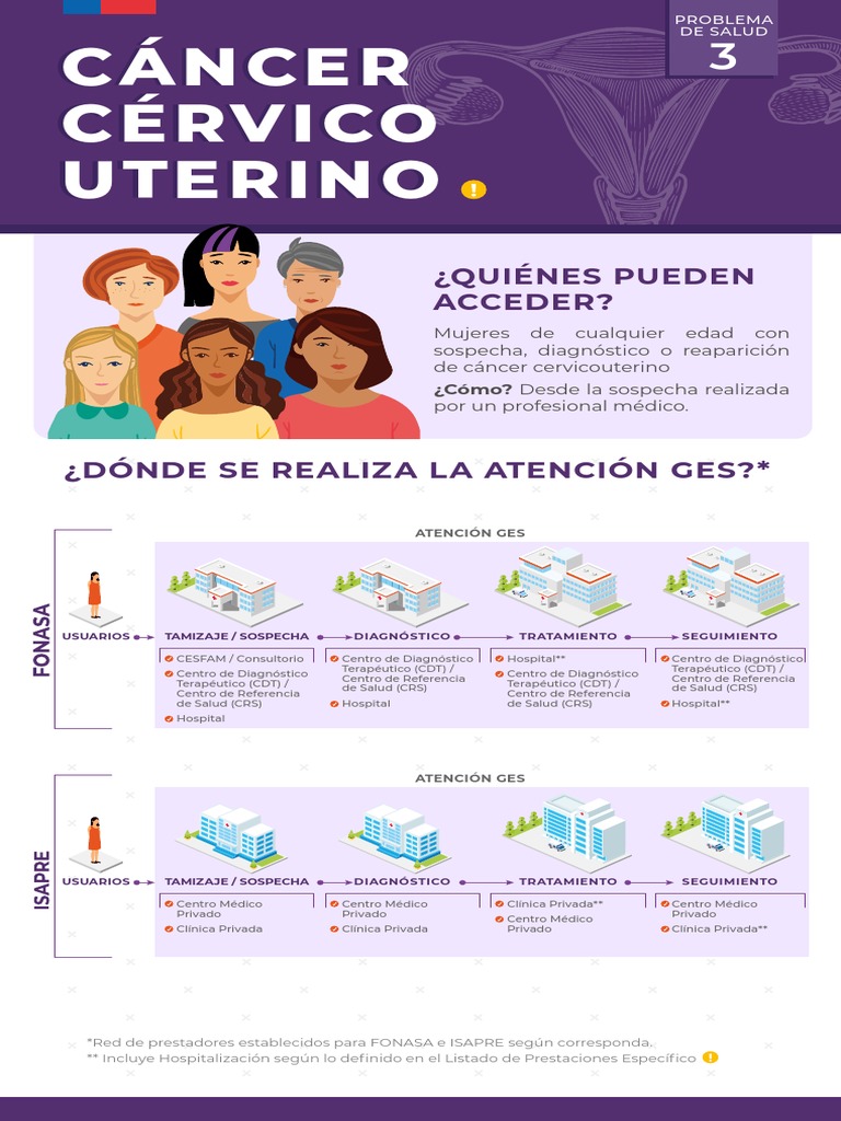 Ges 3 Cancer Cervico Uterino | PDF | Hospital | Cáncer
