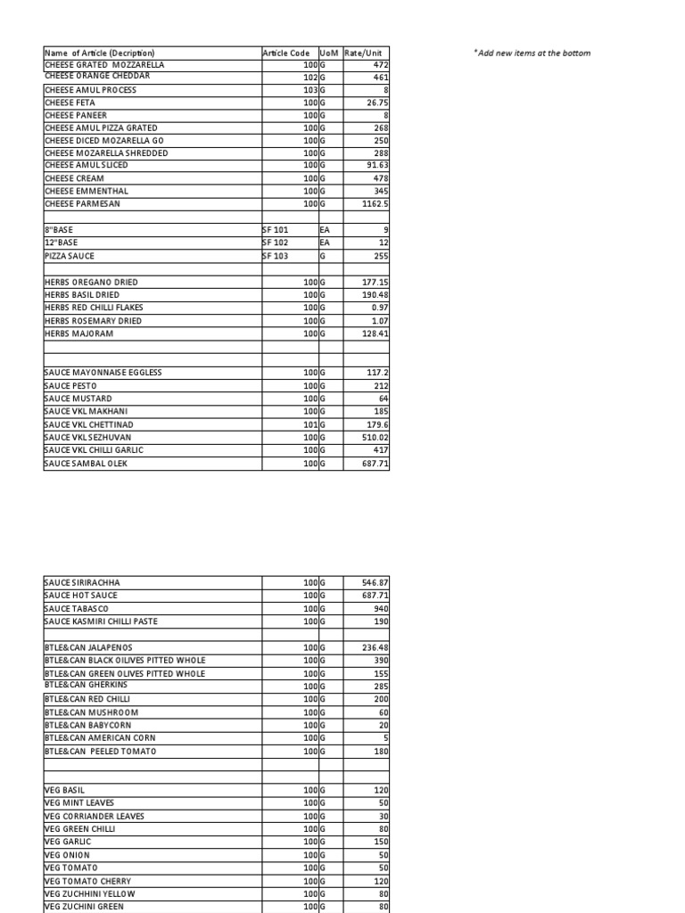 Delish Pizza Recipe | PDF | Pizza | Capsicum