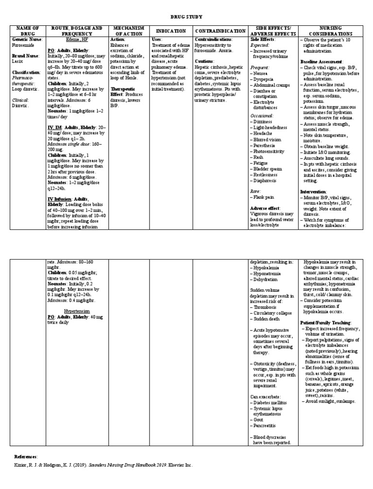DRUG STUDY - Furosemide | PDF | Medical Specialties | Clinical Medicine