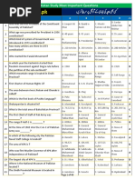 Top 100 General Knowledge Questions Pakistan | PDF | Pakistan | Nawaz ...