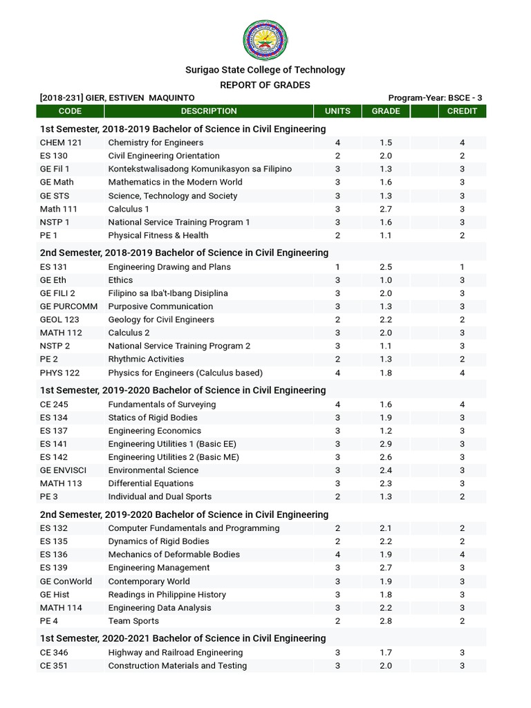 Code Description Units Grade Credit | PDF | Engineering | Civil Engineering