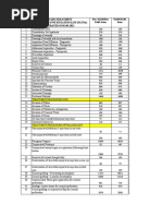 CGHS Rate List 2014 PDF | PDF
