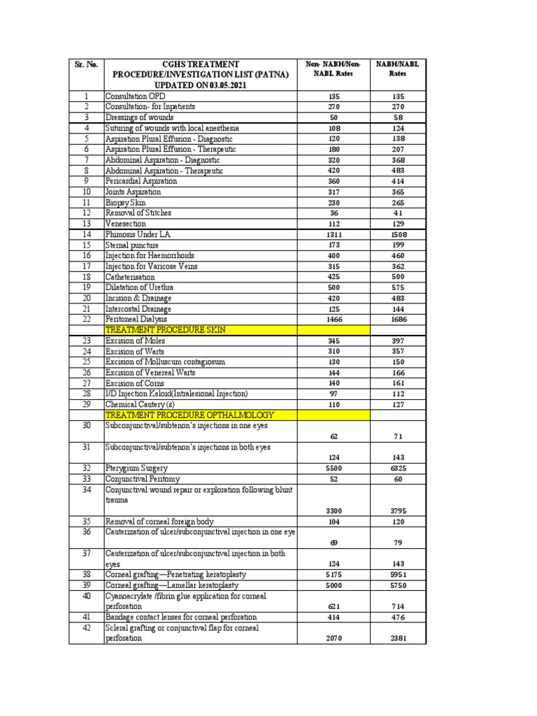 CGHS Treatment Rate List for Patna 2021 | PDF | Congenital Heart Defect ...