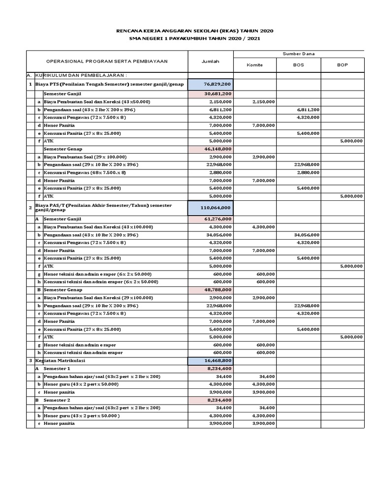 Contoh RKAS SMA 2020/2021 | PDF