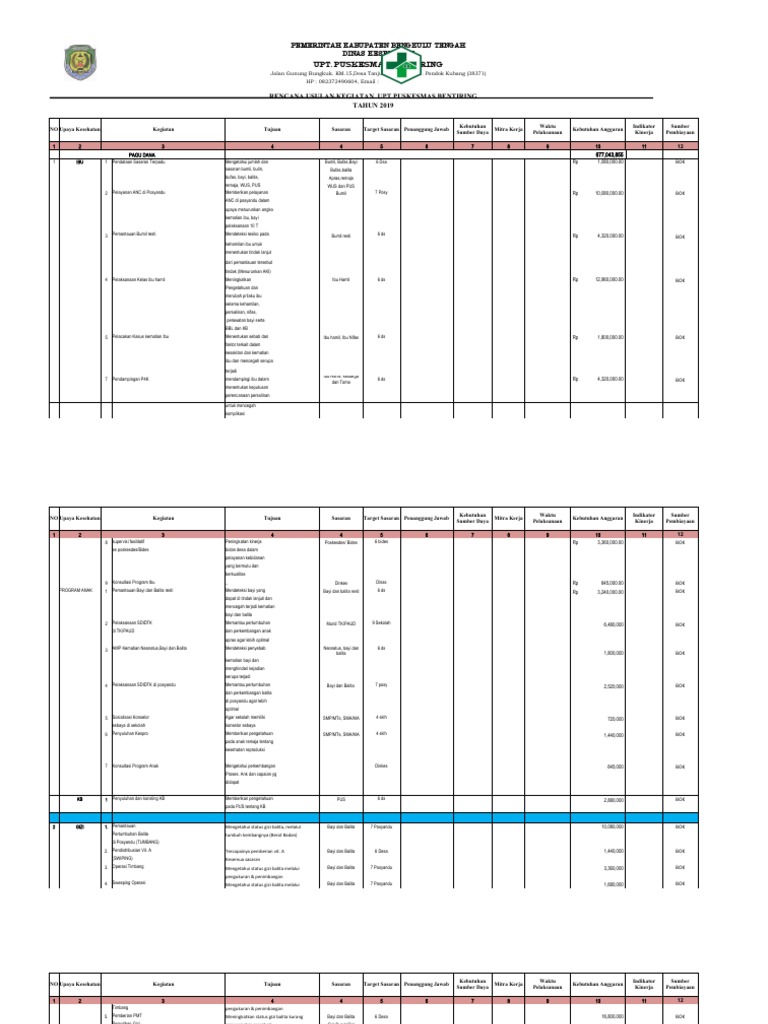 RUK DAN RPK IMUNISASI 2021 Sidodadi | PDF
