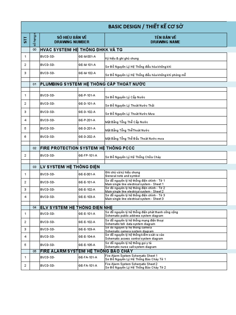 Basic Design MEP Drawing List - Danh Muc Ban Ve TKCS MEP | PDF