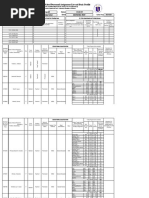School Form 7 (SF7) School Personnel Assignment List and Basic Profile ...