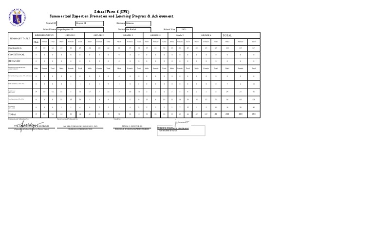 School Form 6 (SF6) Summarized Report On Promotion and Learning ...