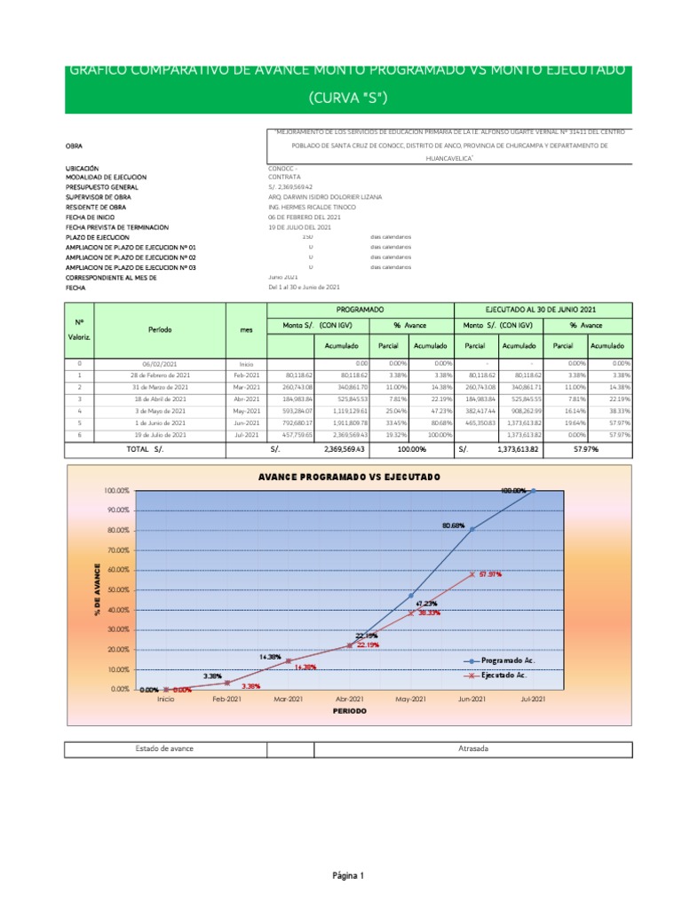 Programado Vs Ejecutado Ok | PDF