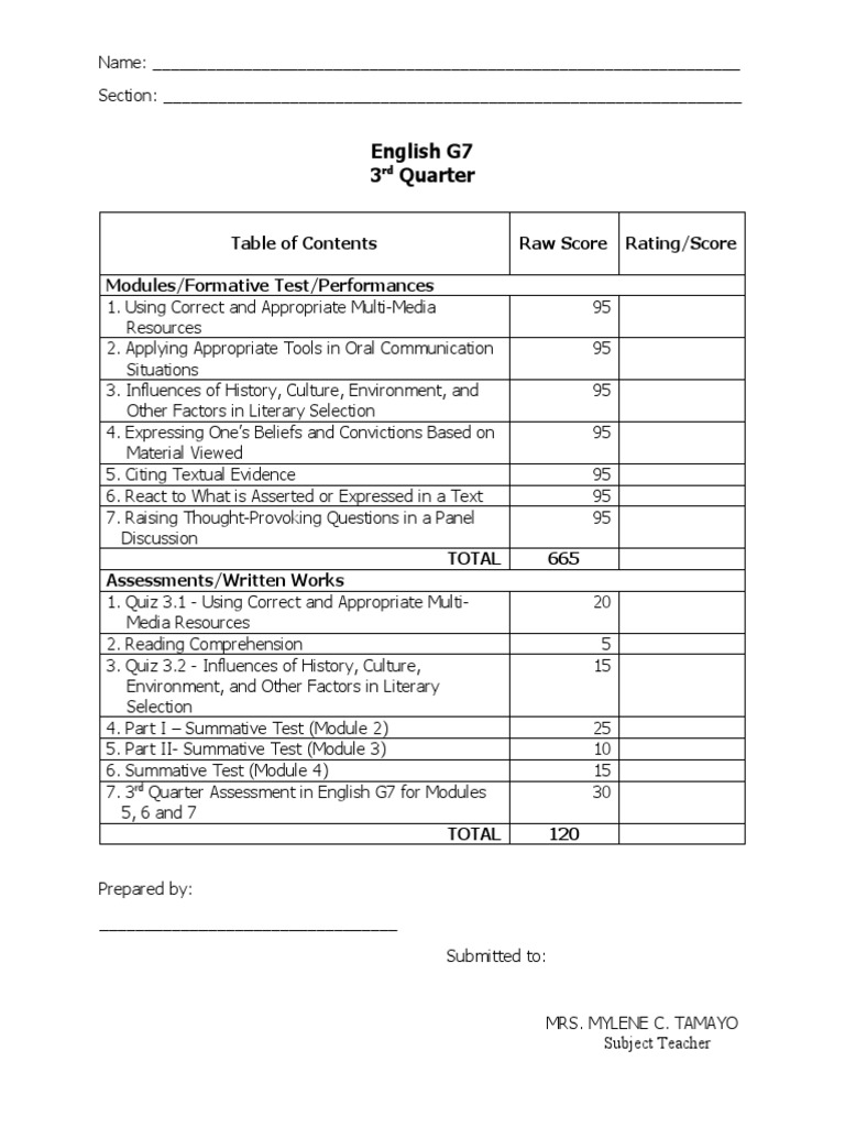 English G7 3 Quarter: Raw Score Rating/Score Modules/Formative Test ...