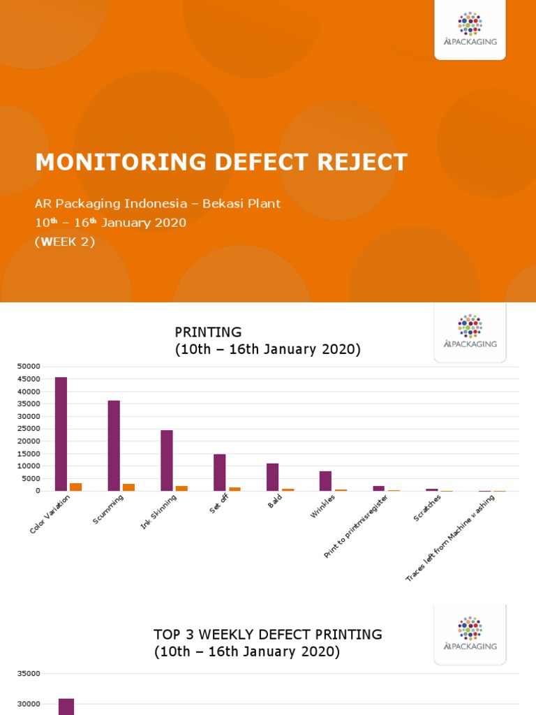 QM - Monitoring Defect Reject 2020 (Week 2) | PDF