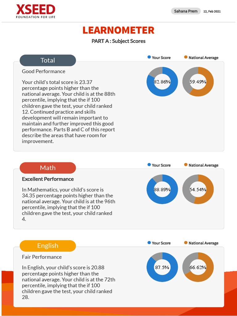 Learnometer 1 | PDF | Reading Comprehension | Neuropsychological Assessment
