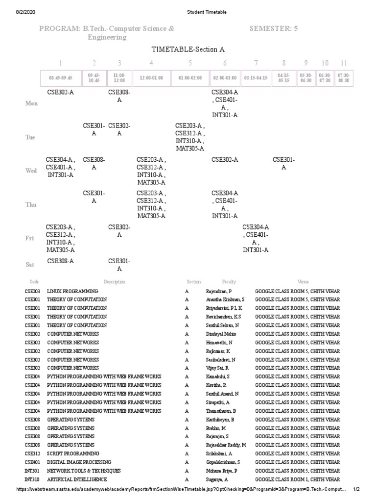 SASTRA CSE 5th Sem | PDF | Computer Science | Computing