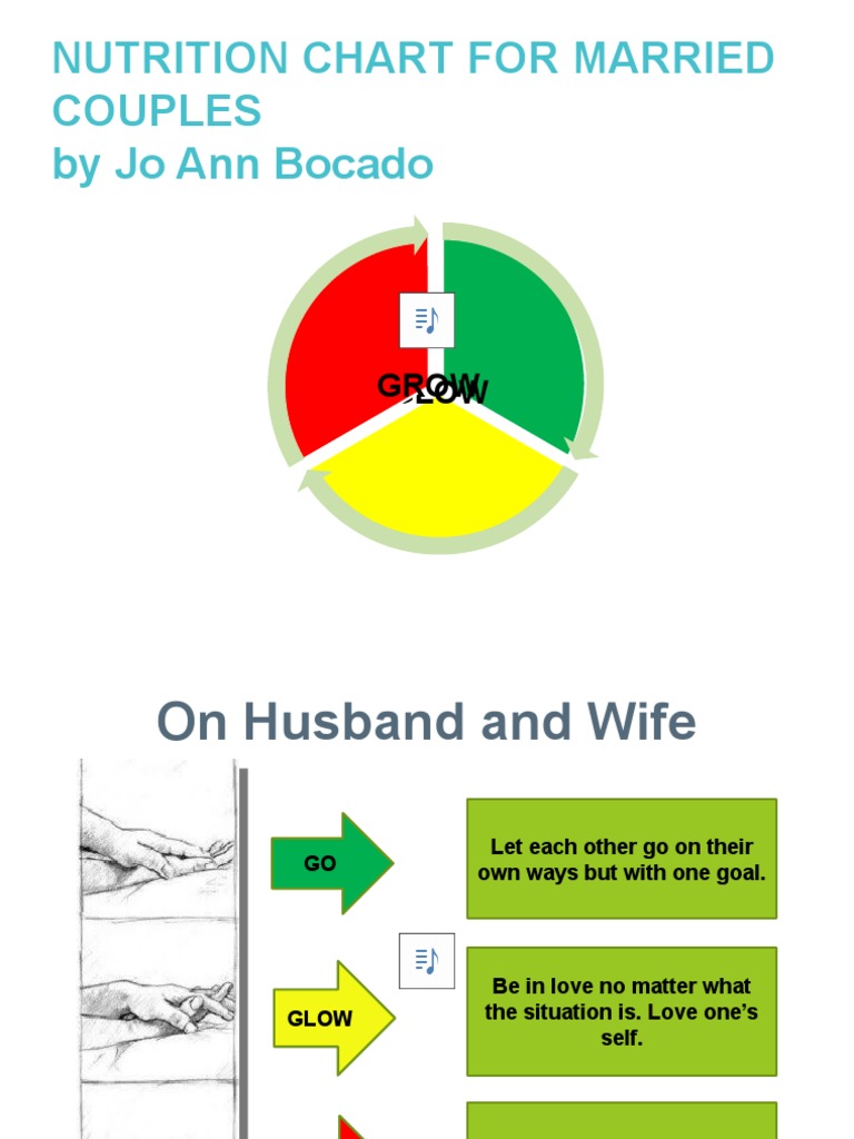 Nutrition Chart For Married Couples | PDF