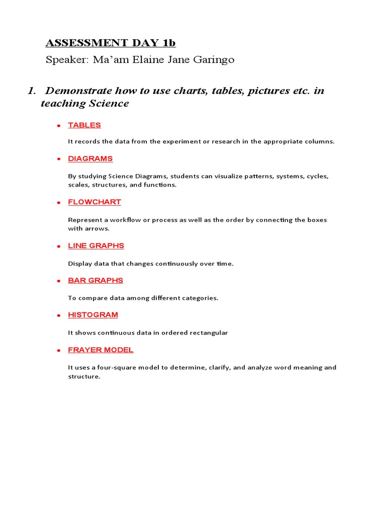 CARTS Webinar Assessment and Outputs Day 1b | PDF