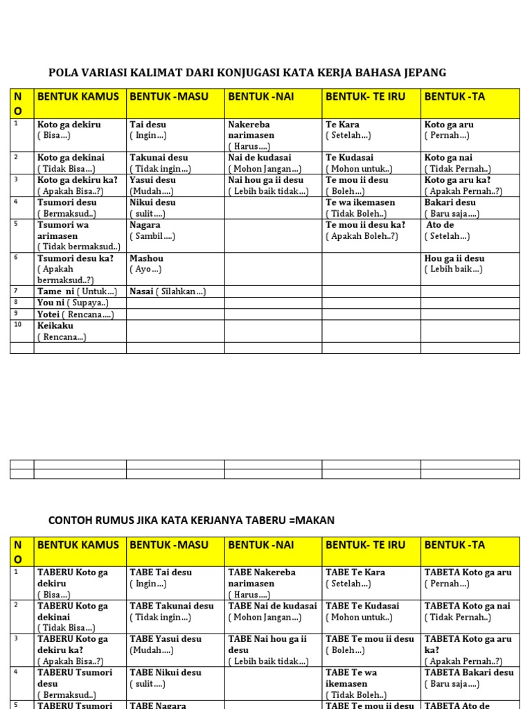 Pola Variasi Kalimat Dari Konjugasi Kata Kerja Bahasa Jepang | PDF