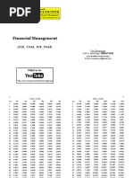 PVF, PVAF, CVF, CVAF Tables For Financial Management | PDF | Present ...