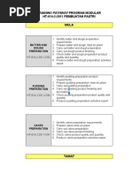 Contoh Modul PROGRAM SKM TAHAP 2 PASTRY PRODUCTION | PDF | Desserts ...