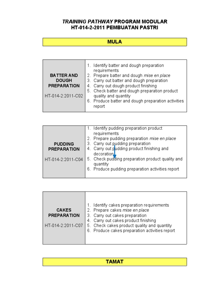 Training Pathway Program Modular: HT-014-2-2011 PEMBUATAN PASTRI Mula | PDF