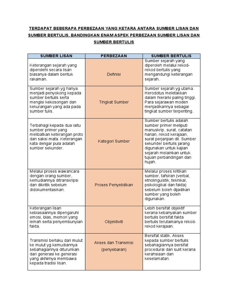Terdapat Beberapa Perbezaan Yang Ketara Antara Sumber Lisan Dan Sumber ...