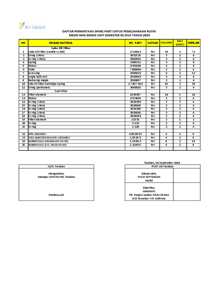 Permintaan Spare Part Mesin MAK 8M453 | PDF