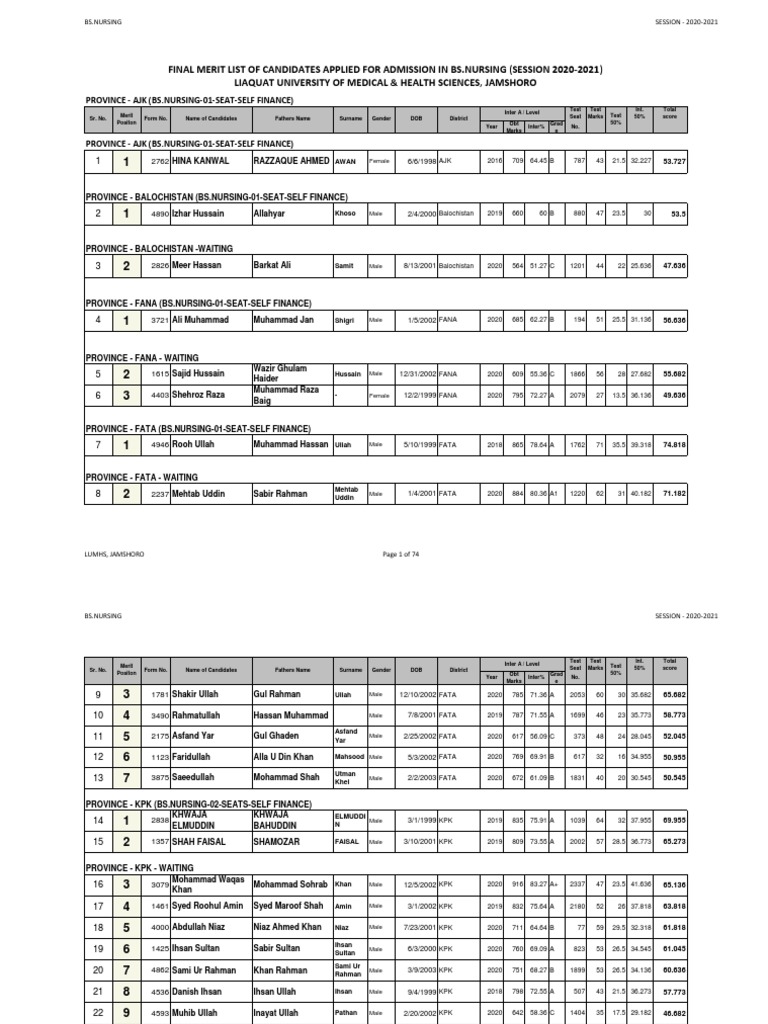 Fmlist Nursing 2021 | PDF