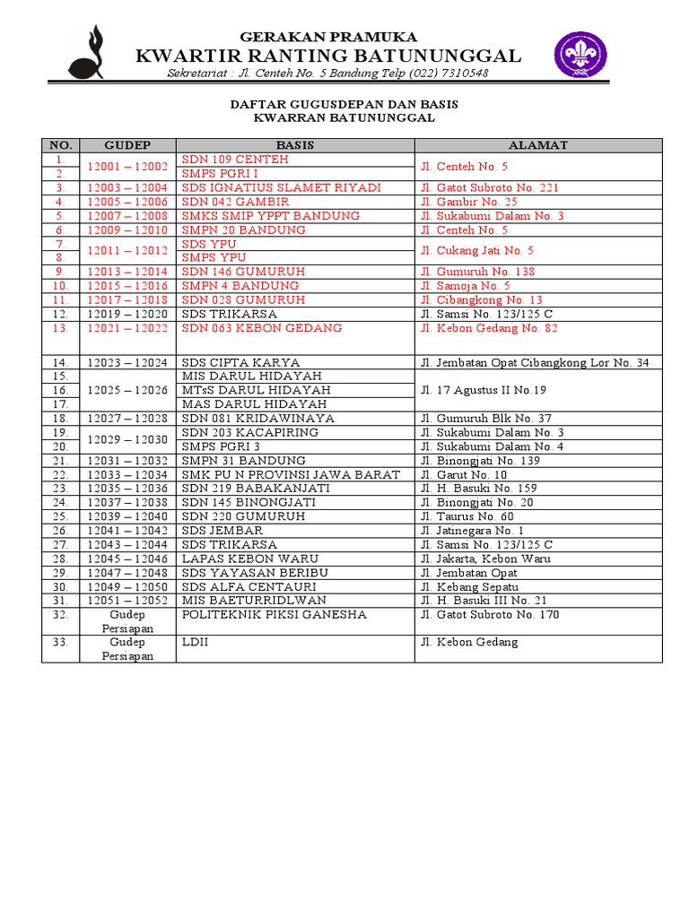 Daftar Gudep Pramuka Batununggal | PDF