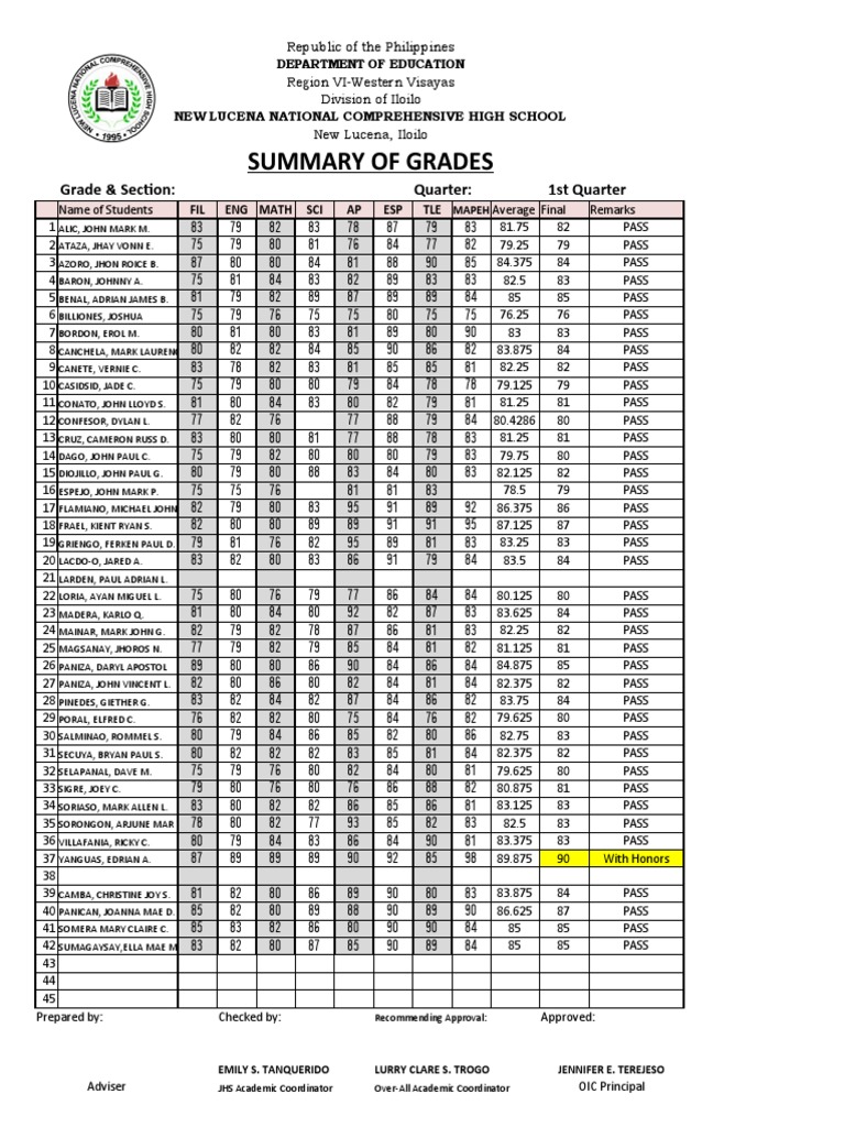 JHS 1st Quarter Grade Summary | PDF