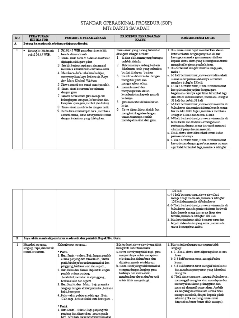 Standar Operasional Prosedur (Sop) Mts Darus Sa'Adah | PDF