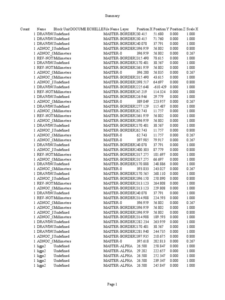 ADNOC Master-44 Drawing Summary | PDF | Computers | Technology ...