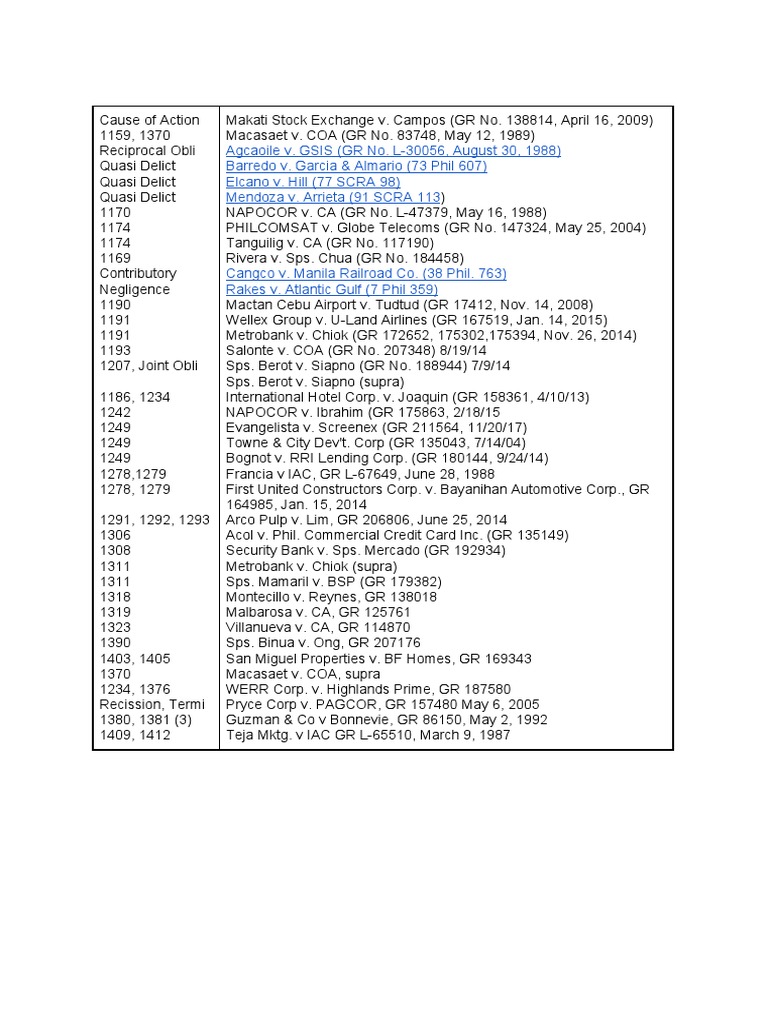 Oblicon Cases | PDF | Metro Manila | Philippines