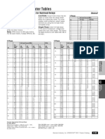 NEC Table 430.250: Motor Full-Load Amps | PDF | Electric Motor | Volt