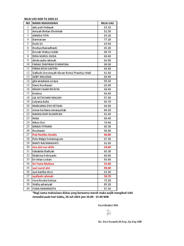 Daftar Nilai UAS dan Remedial | PDF