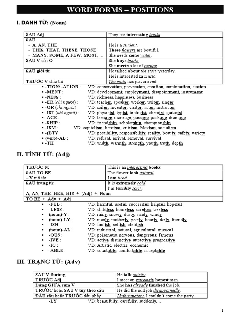 Word Forms - Positions | PDF