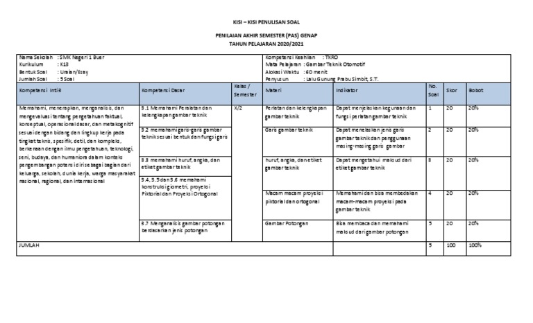 Kisi-Kisi GTO (TKRO X) | PDF
