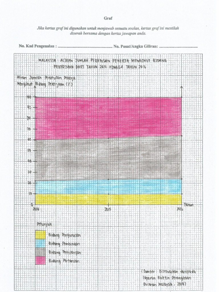 Graf Garis Komponen Latihan 2 | PDF