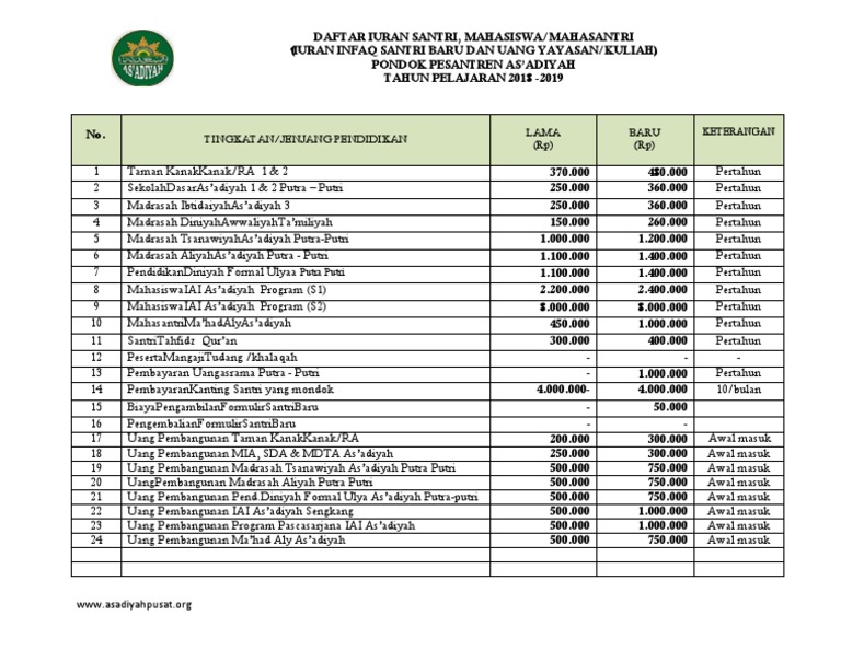 Daftar Iuran Santri Ok. | PDF