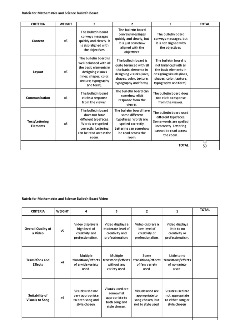 Mathematics and Science Bulletin Board Rubric | PDF | Typography ...