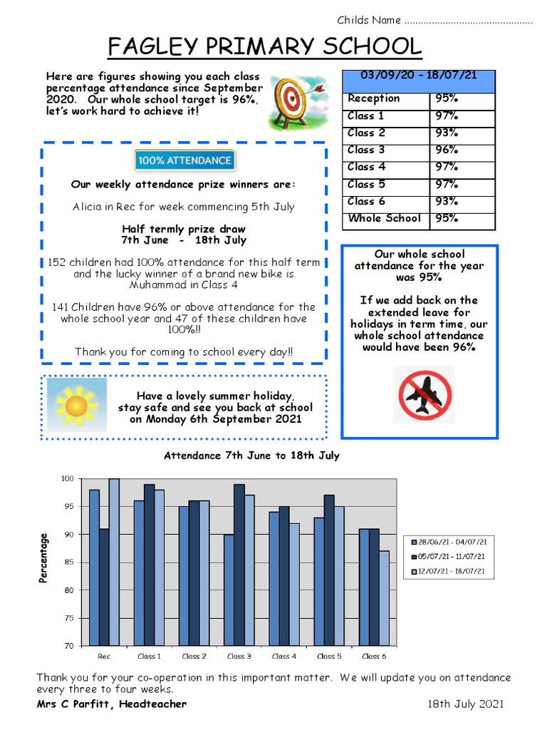 Attendance News 18 July 2021 | PDF | Wellness