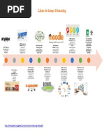 E - Learning, B - Learning y M - Learning | PDF | Enseñando | Aprendizaje