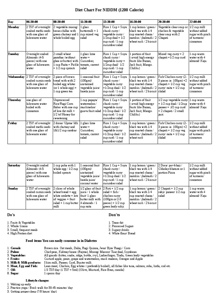 Diet Chart For NIDDM | PDF | Curry | Salad