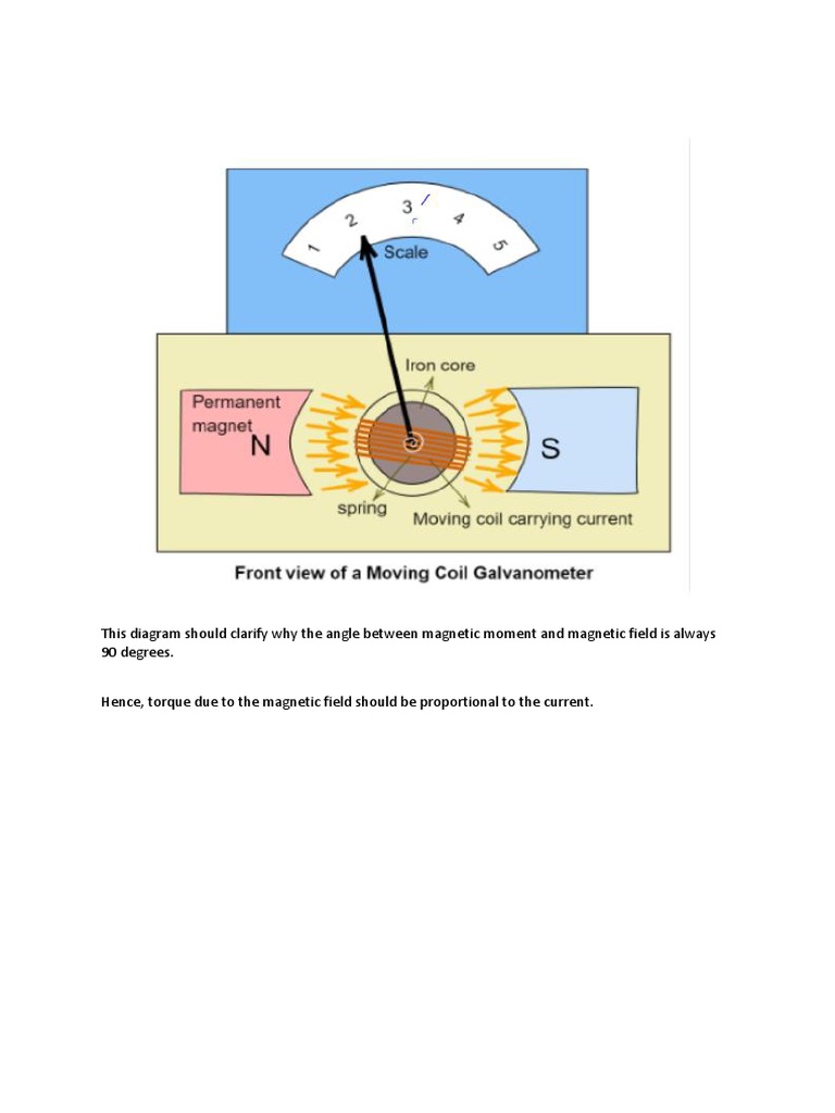 Moving Coil Galvanometer | PDF