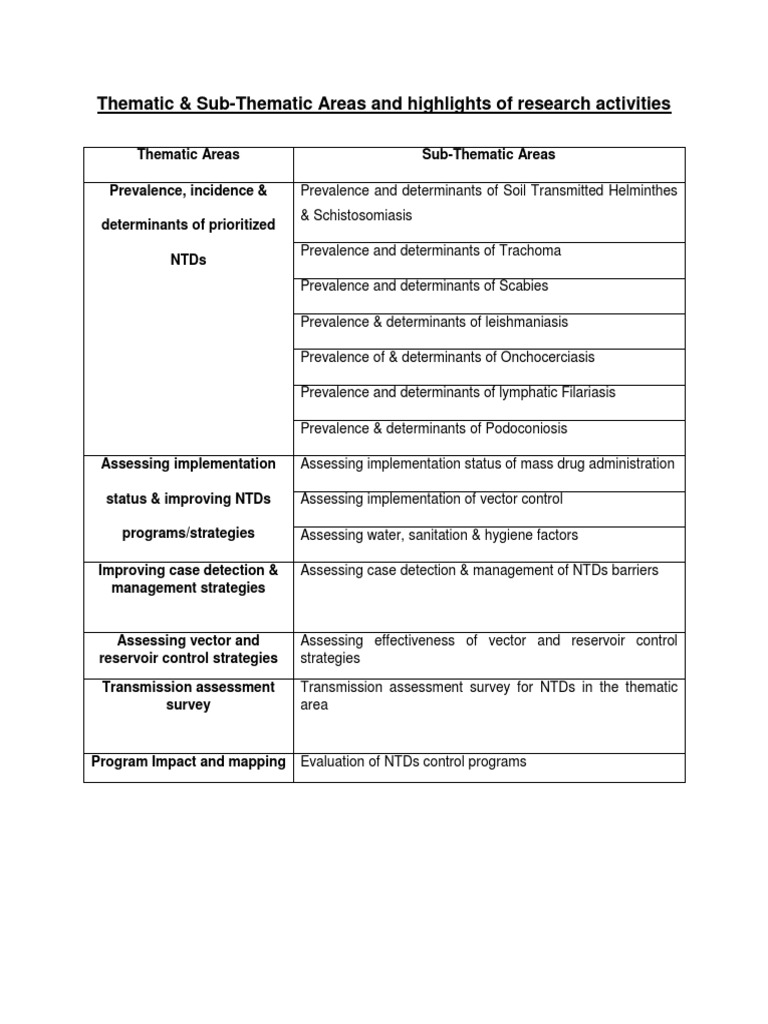 Thematic & SubThematic Areas and Highlights of Research Activities | PDF