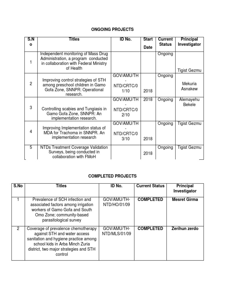 NTD Control Projects Overview | PDF | Public Health | Health Sciences