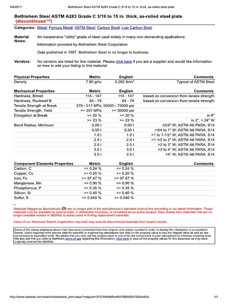 Steel ASTM A283 Grade C | PDF