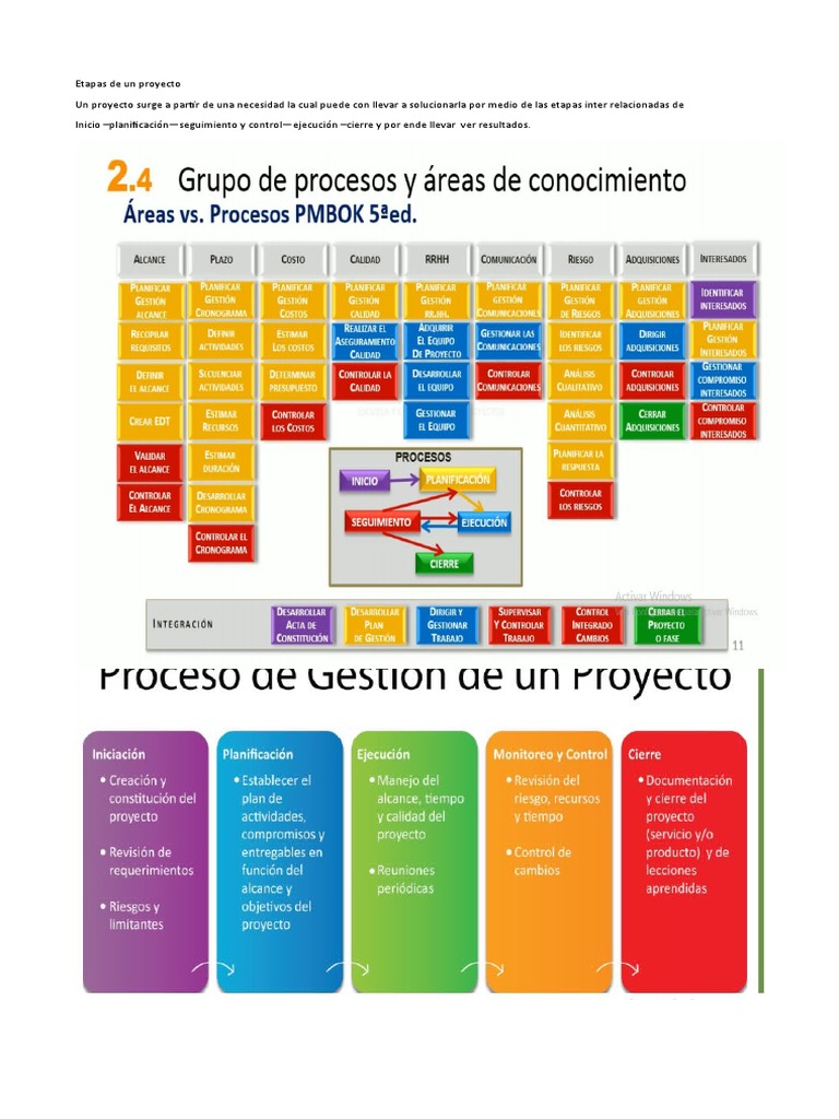 Etapas de Un Proyecto | PDF