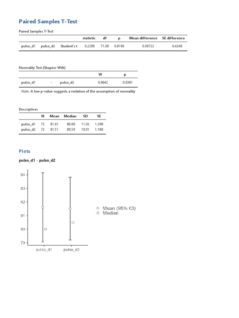 Paired Samples T-Test: Statistic DF P Mean Difference SE Difference | PDF