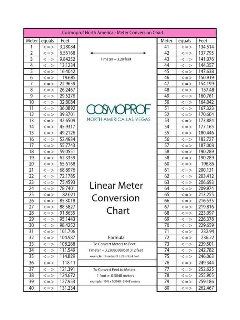 Meter to Feet Conversion Chart | PDF | Foot (Unit) | Metrology