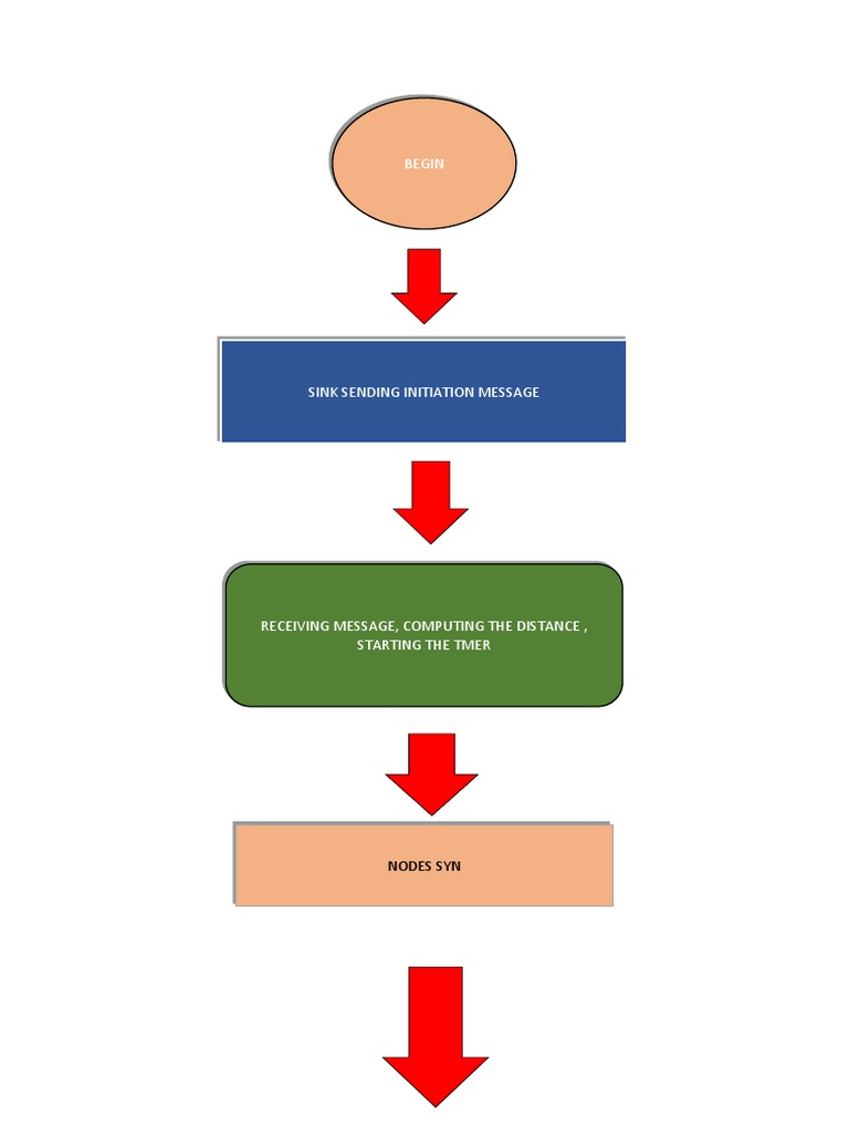 Flow Chart On Correlation Analysis | PDF