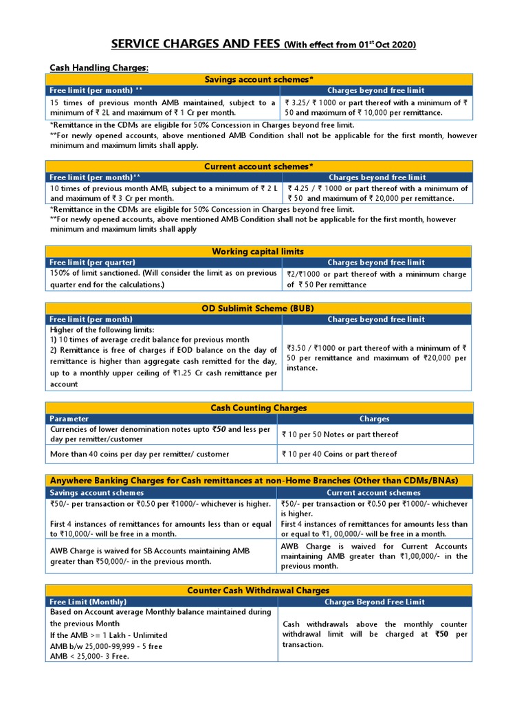 Canara Bank Service Charges Overview | PDF | Debit Card | Visa Inc.